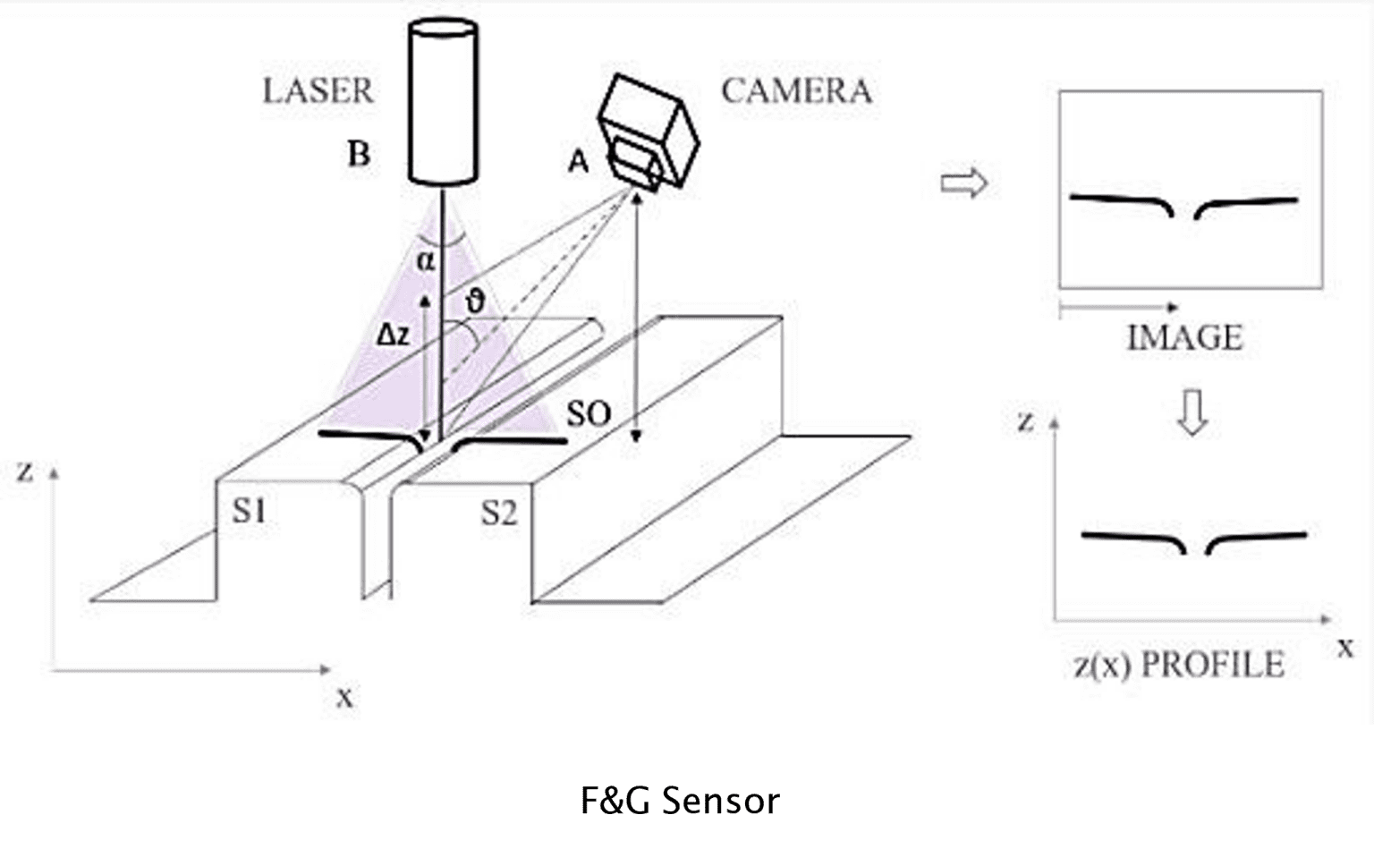 Handheld Gap and Flush Device - Eines Vision Systems