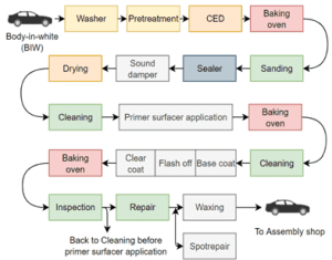 The Art and Science of Automotive Painting: A Comprehensive Overview ...