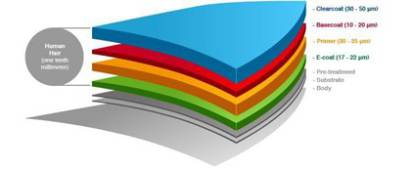 The Art and Science of Automotive Painting: A Comprehensive Overview ...