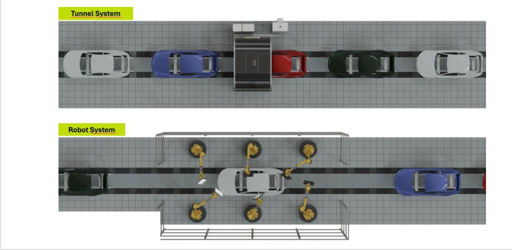 Vision Tunnels or Robots? Differences and Advantages - Eines Vision Systems